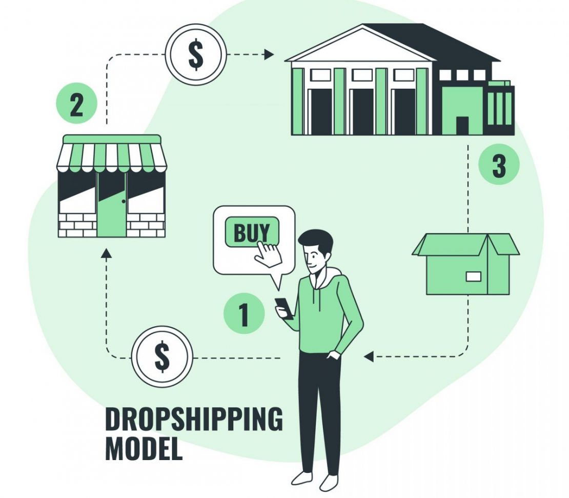 Dropshipping Business Model: What It Is and How It Works - StartUp Mindset